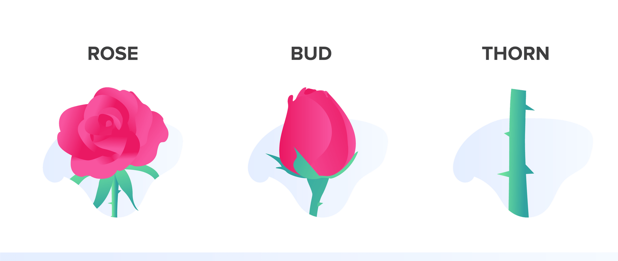 Rose Bud Thorn Design Thinking Exercise EasyRetro